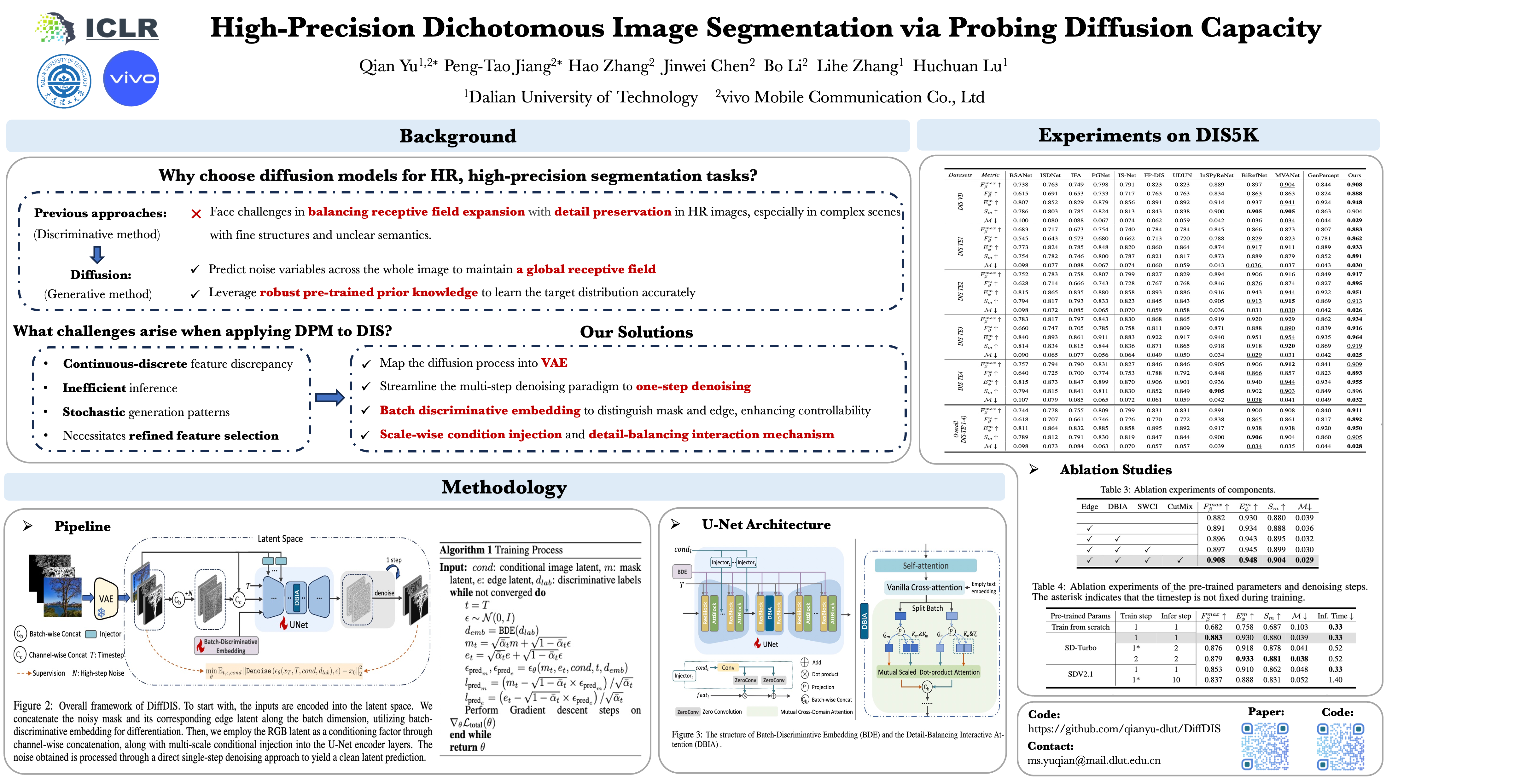 ICLR Poster High-Precision Dichotomous Image Segmentation via Probing Diffusion Capacity